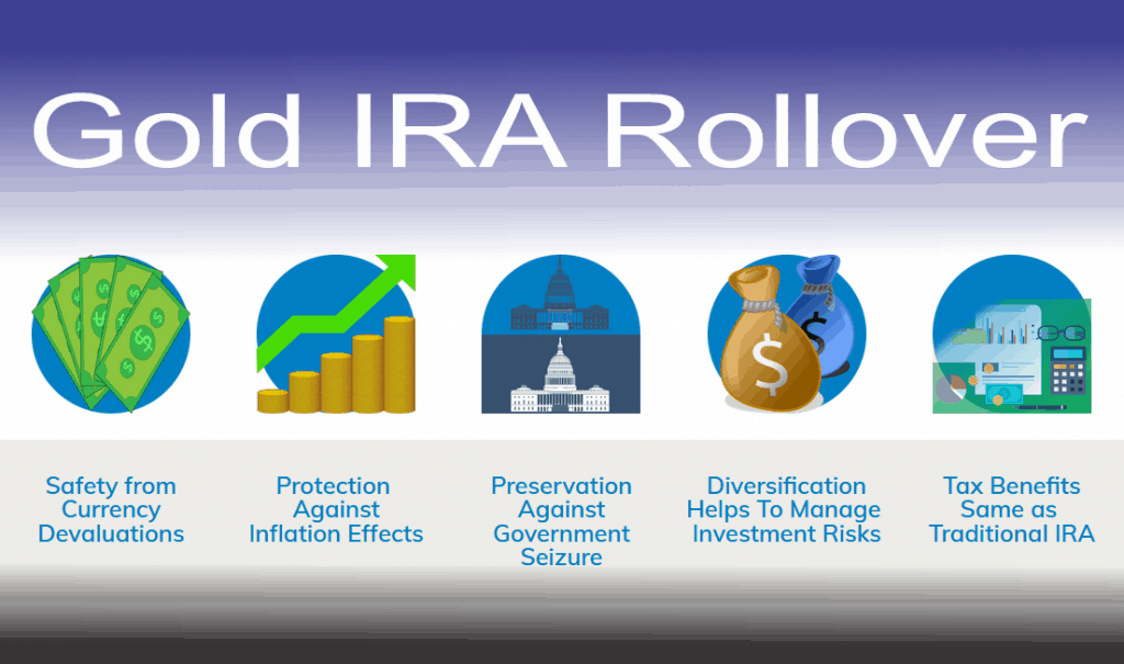 Gold IRA Rollover: 401K To Gold and Silver IRA Rollover Guide